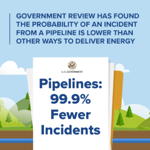Why Pipelines are the Safest Way to Transport Fuel - Wolverine Pipe Line